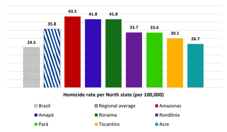 VIOLENCE IN BRAZIL: AN IN DEPTH LOOK AT THE 2024 VIOLENCE ATLAS ...