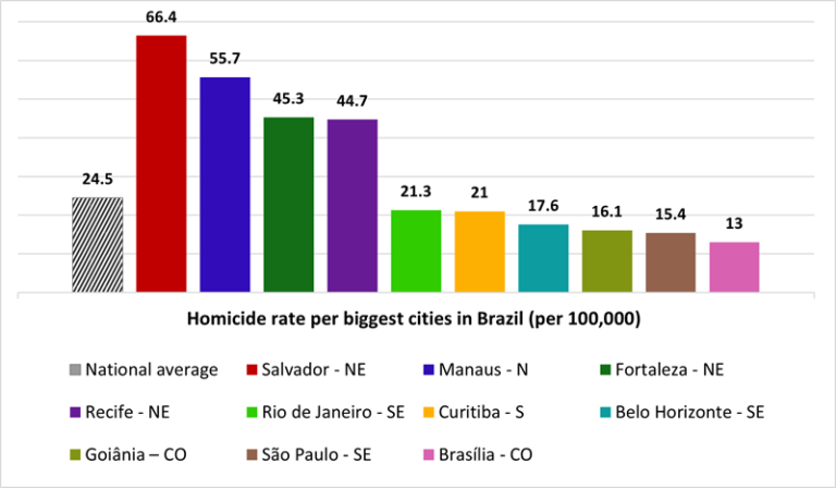 VIOLENCE IN BRAZIL: AN IN DEPTH LOOK AT THE 2024 VIOLENCE ATLAS ...